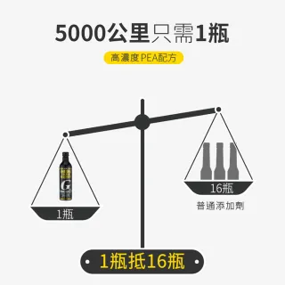 KYK 古河,清潔品牌總覽,汽車百貨,車 - momo購物網- 好評推薦 -2022年12月