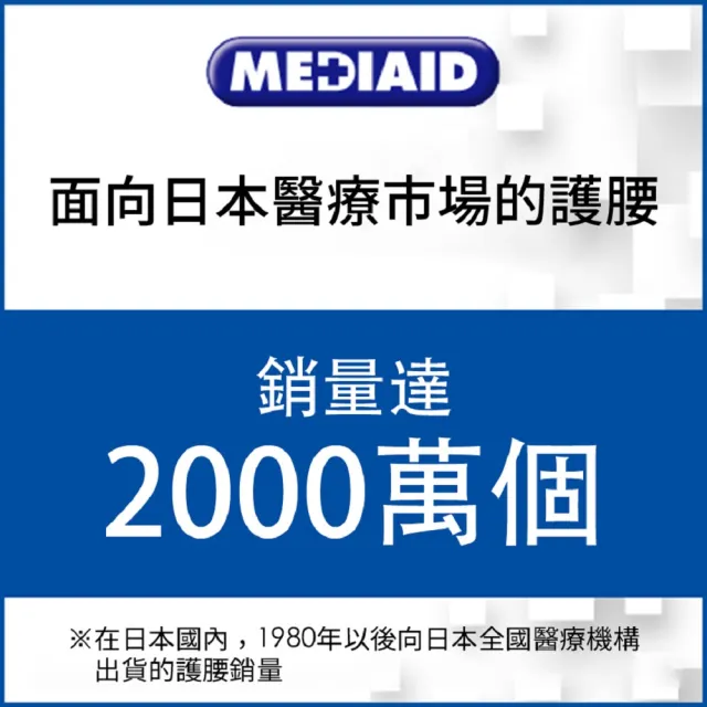 【MEDIAID】Back Support(腰部護具黑色款) - momo購物網 - 好評推薦 -2024年2月